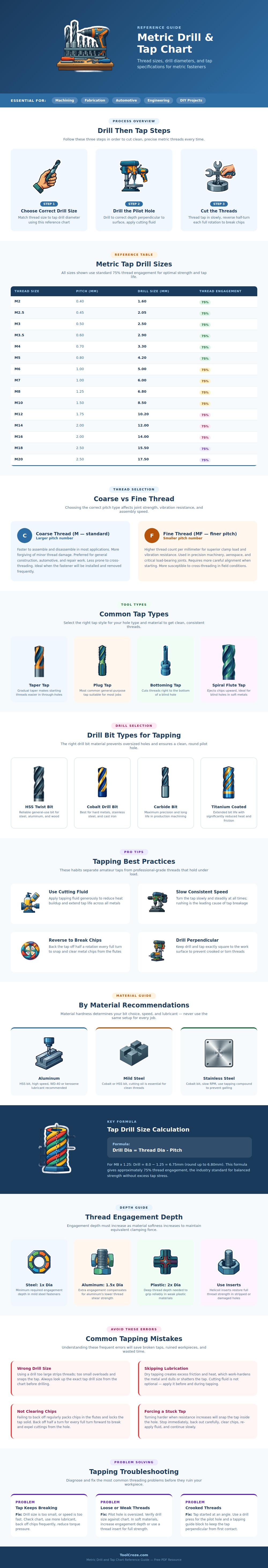 Drill Tap Chart Metric Pdf - Tool Croze