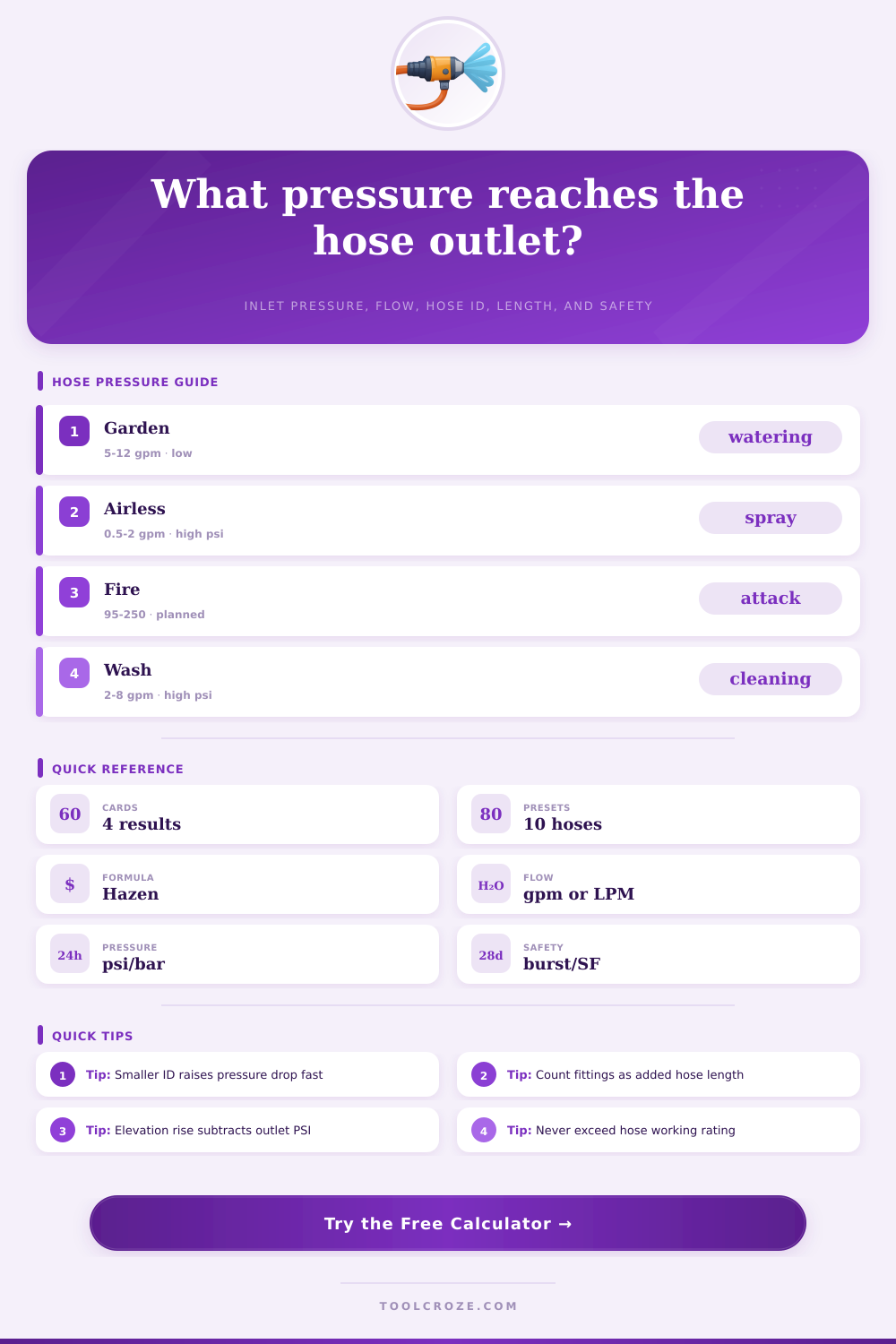 Hose Pressure Calculator for PSI Drop - Tool Croze