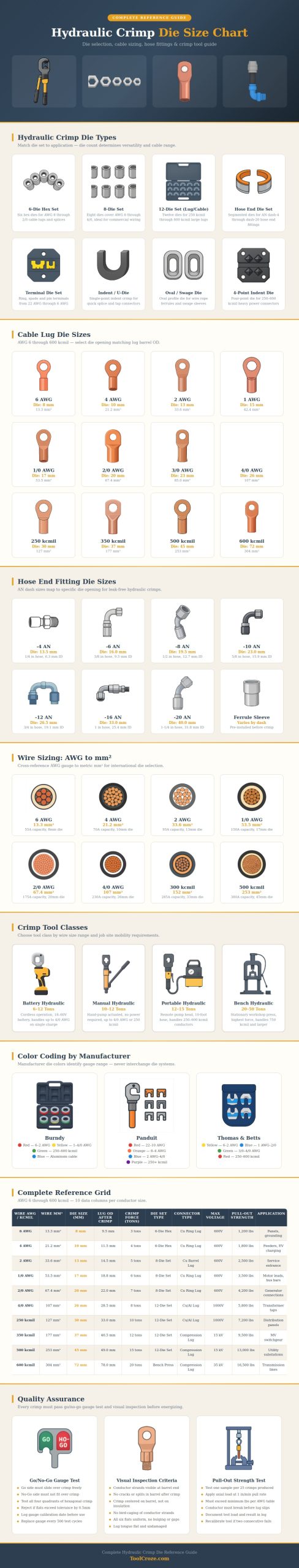 Hydraulic Crimp Die Size Chart - Tool Croze