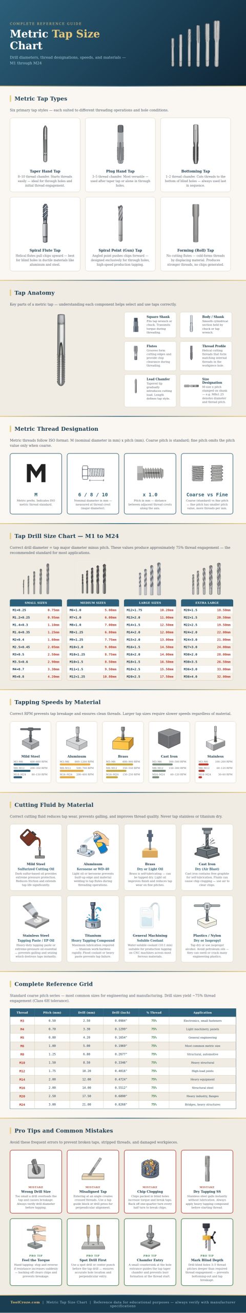 Metric Tap Size Chart - Tool Croze