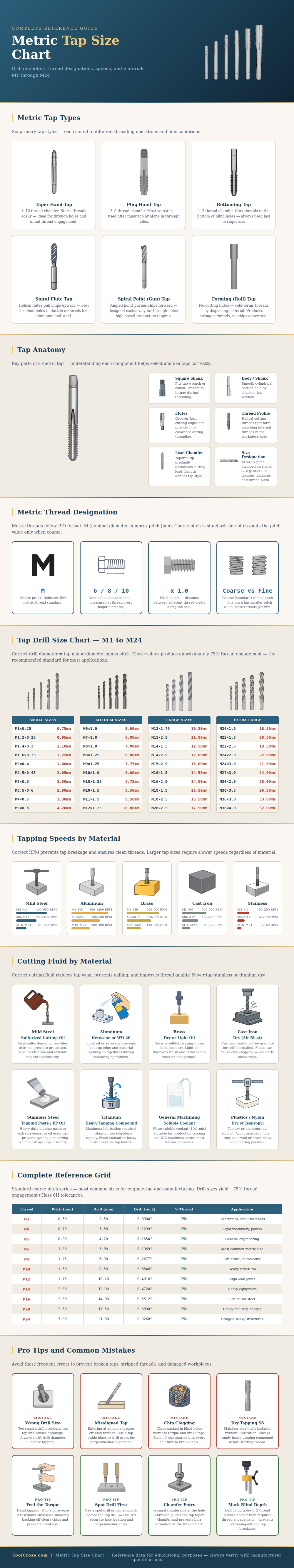 Metric Tap Size Chart - Tool Croze